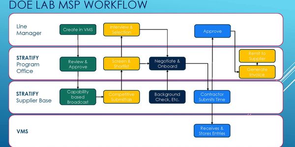 MSP Services | Stratify LLC